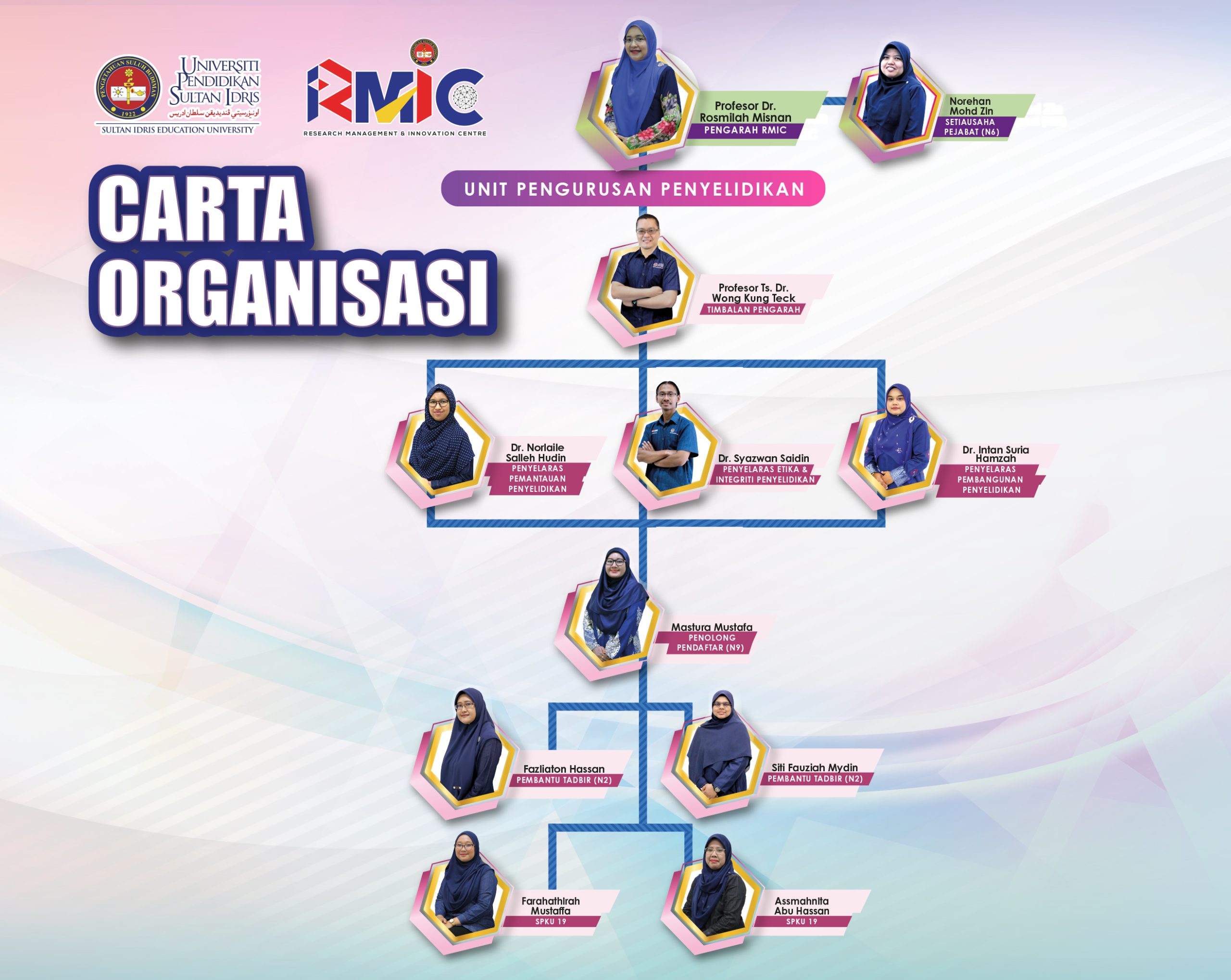 CARTA ORGANISASI – UPSI | Pusat Pengurusan Penyelidikan dan Inovasi